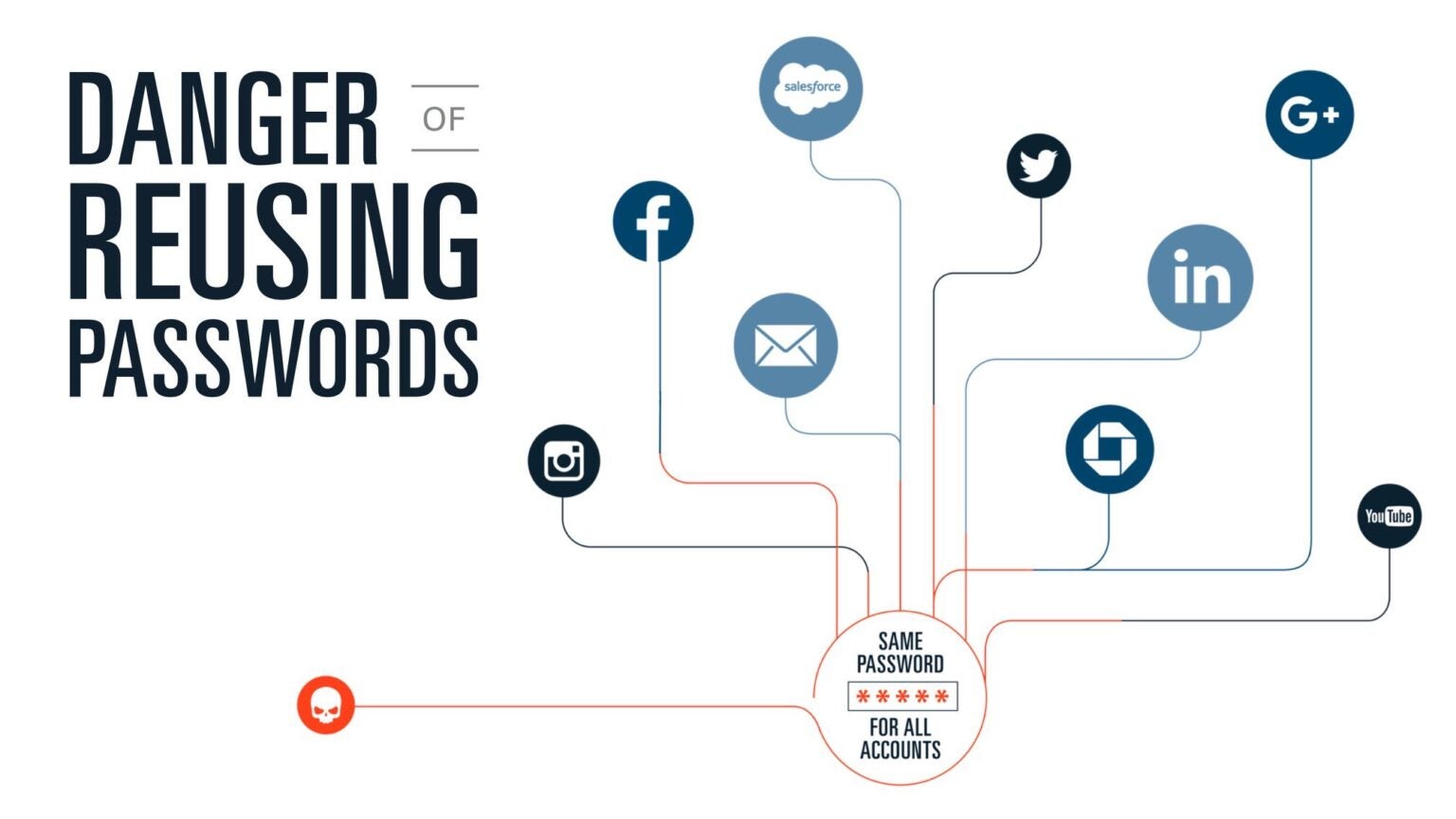 Raise Your Hand if You Reuse Your Passwords | University Information ...